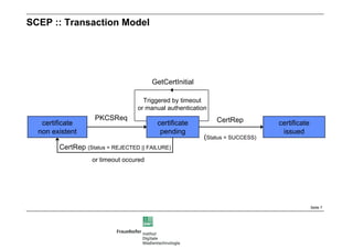 SCEP - simple certificate enrollment protocol - 1. OpenCA Workshop 2004 ...