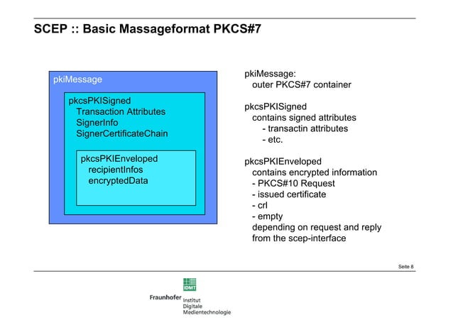 SCEP - simple certificate enrollment protocol - 1. OpenCA Workshop 2004 ...