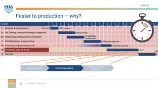 An Engineering Digital Twin to Accelerate Time to Production | PPT