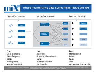 GAUL: Microfinance Data What is it, how can I get it and what can it ...