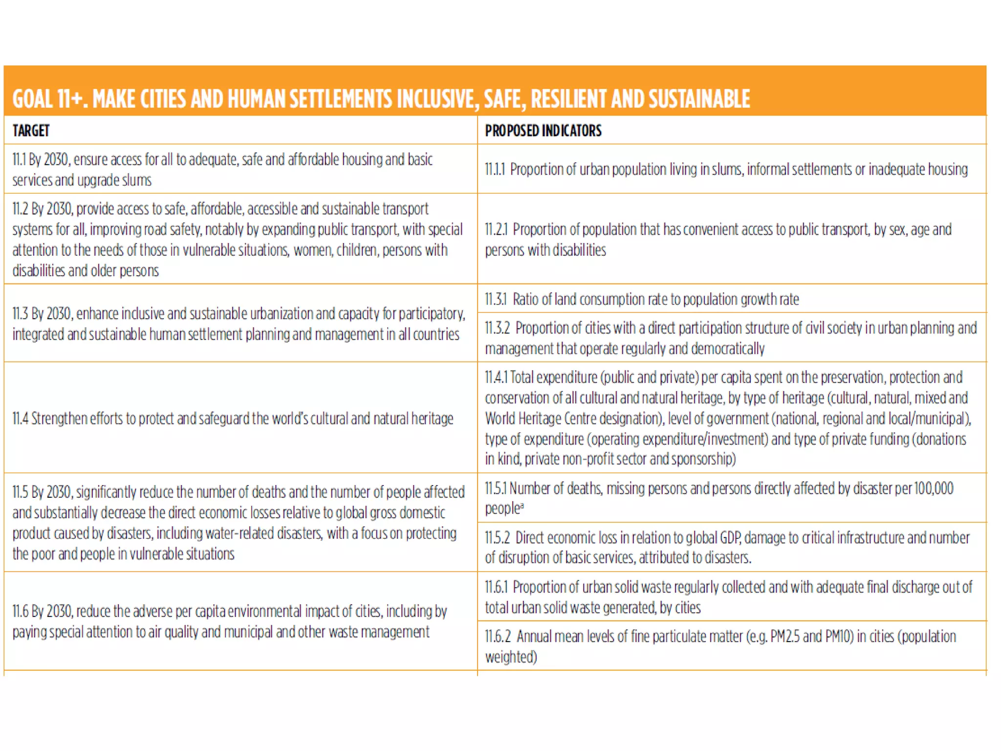 SDG Goals and targets.pptx