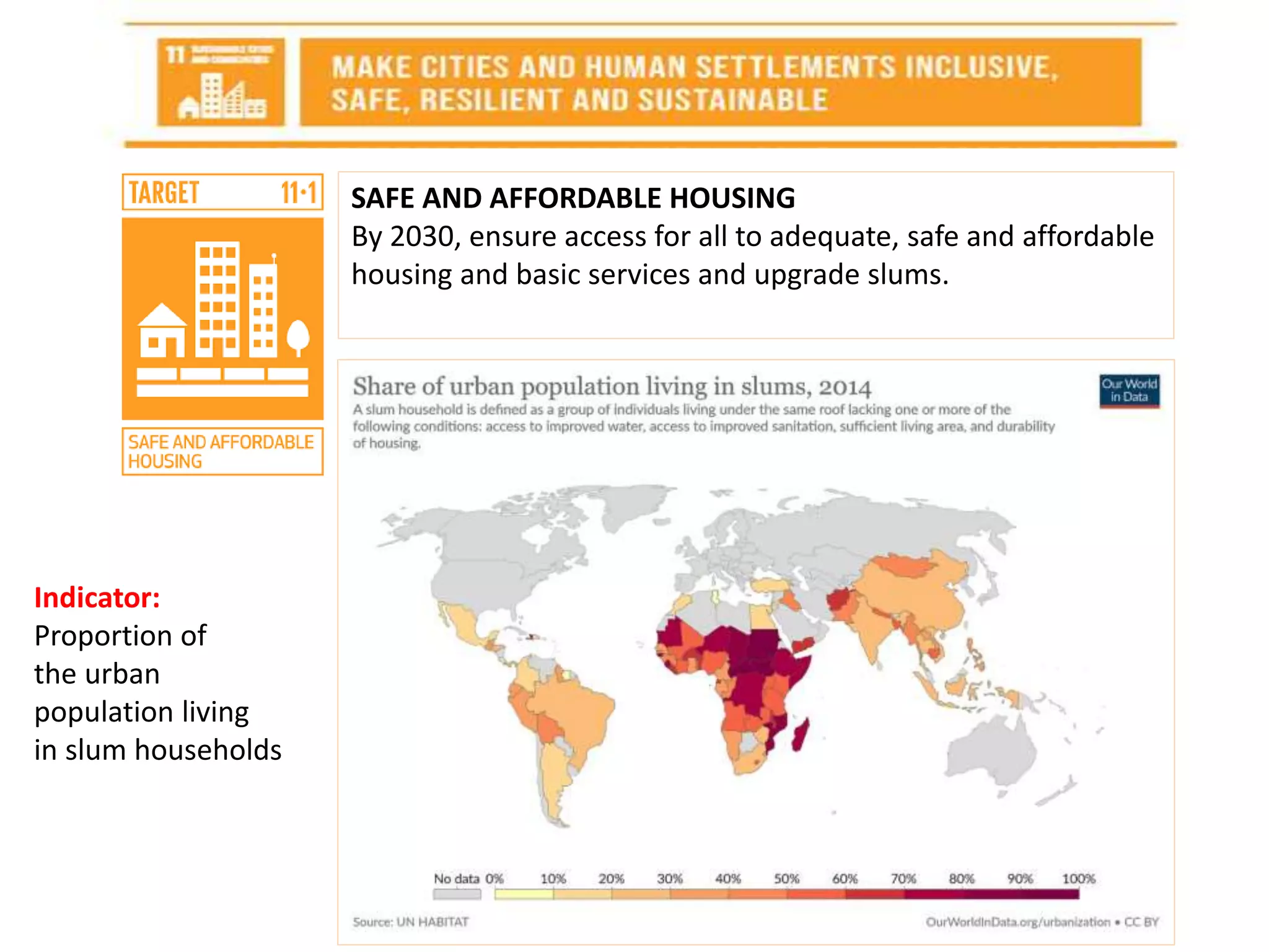 SDG Goals and targets.pptx