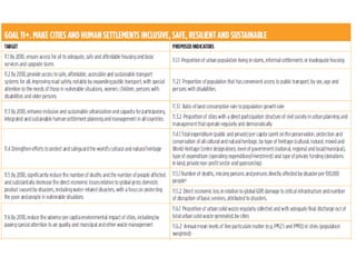 SDG Goals and targets.pptx