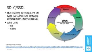 Внедрение SDLC в боевых условиях / Егор Карбутов (Digital Security) | PDF
