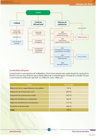 3° SEC. - augue guano (1).pdf