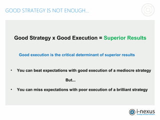 3 secrets of successful strategy execution | PPT