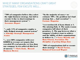 3 secrets of successful strategy execution | PPT