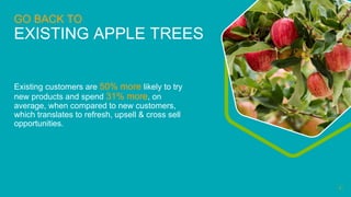 3 Secrets to Account Expansion Success | PPT