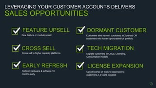 3 Secrets to Account Expansion Success | PPT