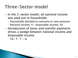 3 sector model managerial Economics .pdf