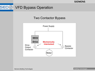 3 Sed2 Bypass Options | PPS | Technology & Computing