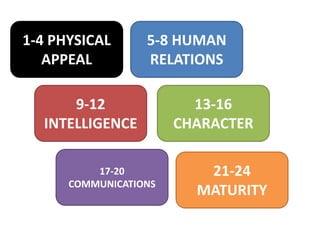 self concept inventory | PPTX