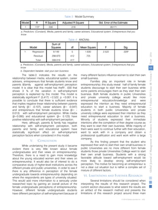 3Self-Employment-Perception.pdf
