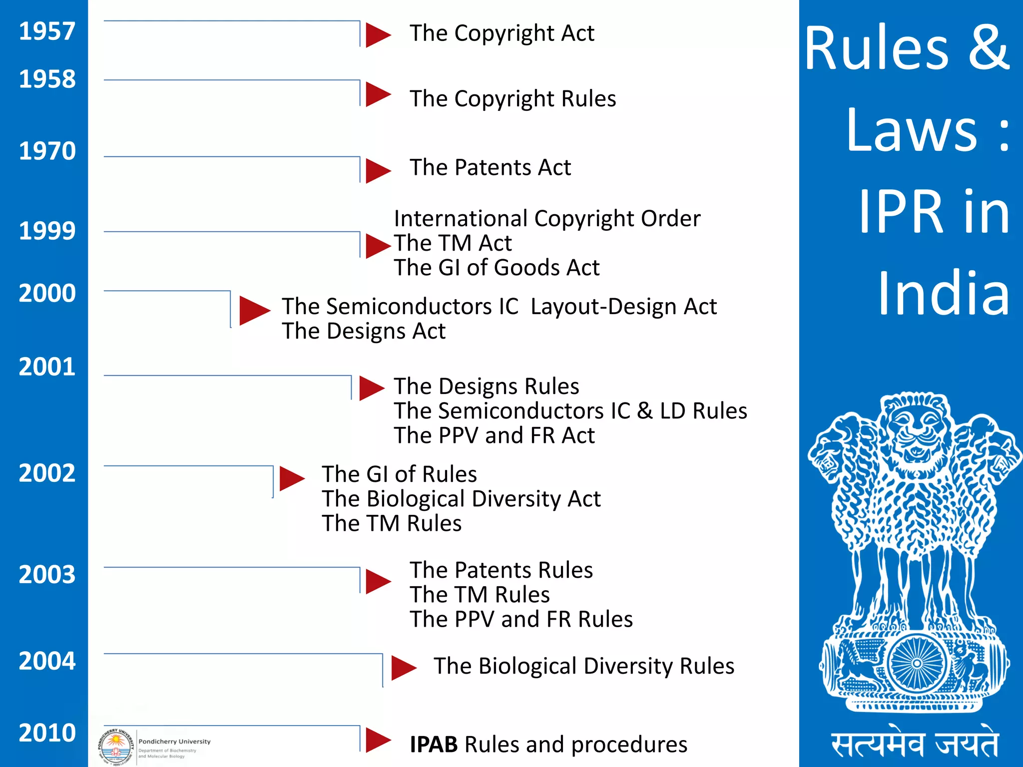 Intellectual property Rights in India | PDF