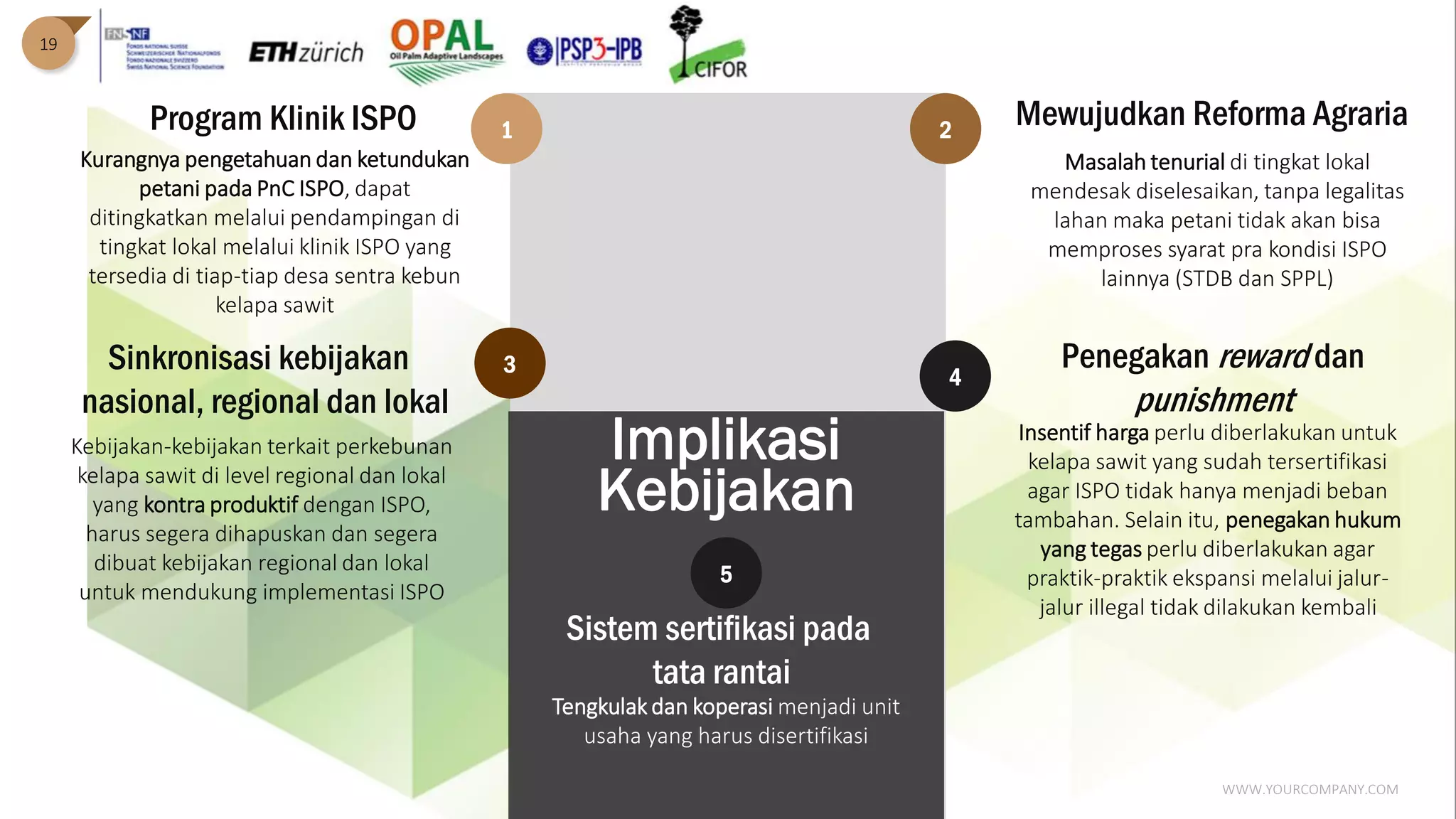 Tata kelola perkebunan kelapa sawit multi aras: Perubahan ekologi ...