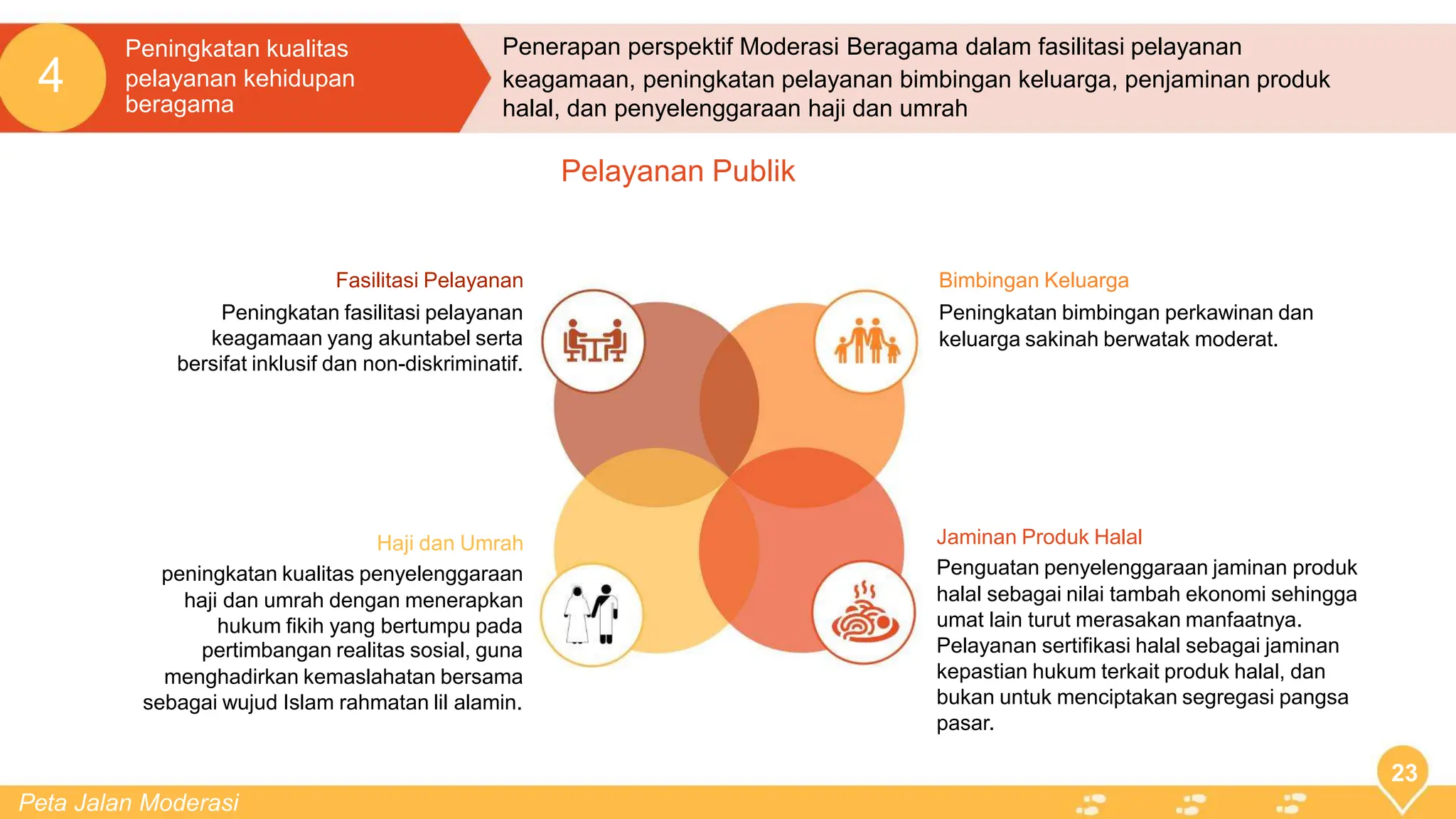 [3] Sesi 3 Konsep Moderasi Beragama Kementerian Agama Republik Indonesia.pptx