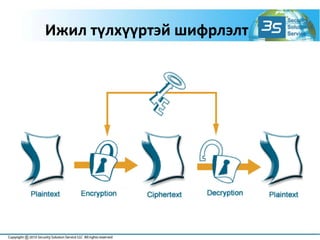3 s esig&ecertif | PPT