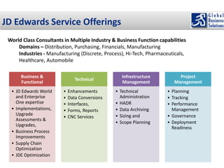 3 S GBS JDE Capabilities | PPT