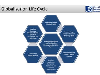 3 s glbal presentation on unicode development | PDF