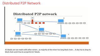 3_Blockchain's_SHA_algorithm_Immutable ledger_Distributed p2p Network.pptx