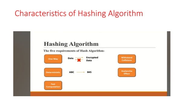 3_Blockchain's_SHA_algorithm_Immutable ledger_Distributed p2p Network.pptx