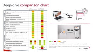 3Shape TRIOS vs Dentsply Sirona CEREC.pptx