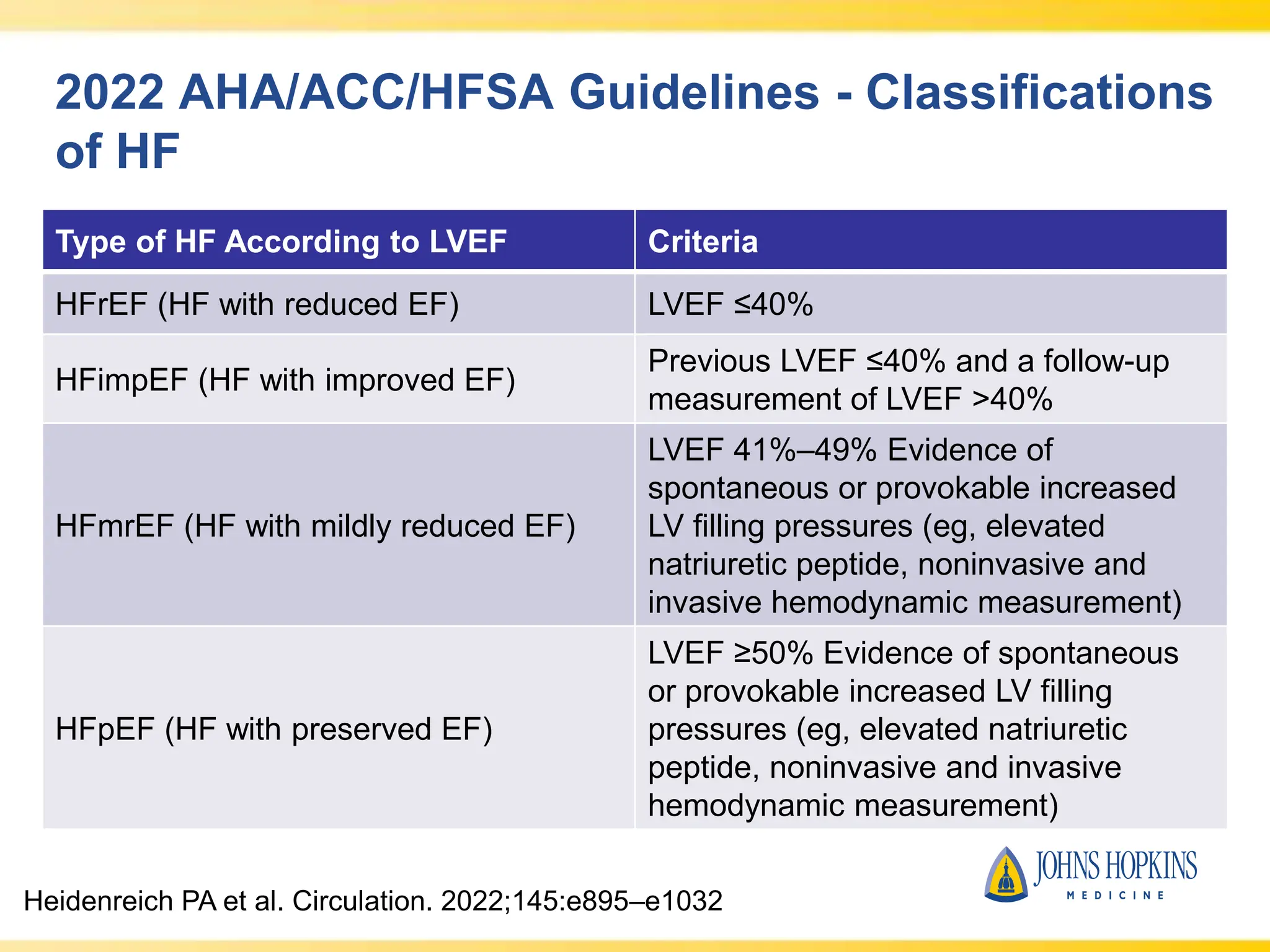 Heart Failure with Preserved Ejection Fraction: Diagnostic Updates | PPTX