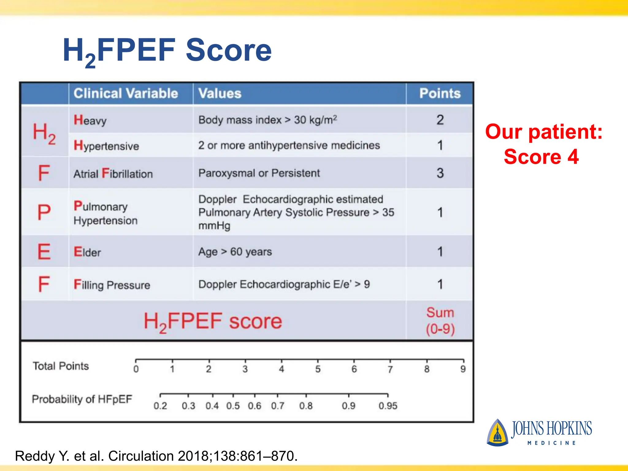 Heart Failure with Preserved Ejection Fraction: Diagnostic Updates | PPTX