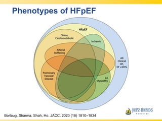 Heart Failure with Preserved Ejection Fraction: Diagnostic Updates | PPTX