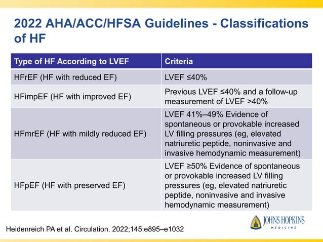 Heart Failure with Preserved Ejection Fraction: Diagnostic Updates ...