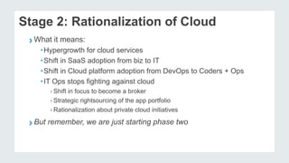 Rackspace::Solve NYC - Second Stage Cloud | PDF