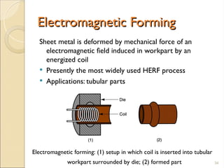 sheet metal works binding cutting planking deep drawing | PPT