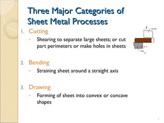 sheet metal works binding cutting planking deep drawing | PPT
