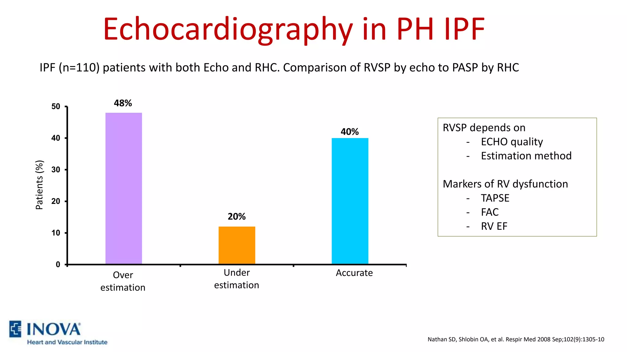 PH-ILD: Approach to Diagnosis and Treatment.pptx