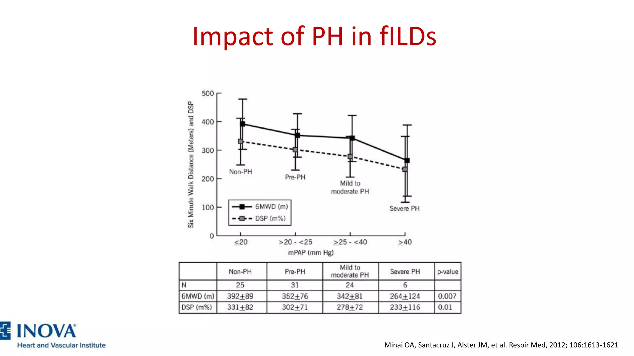 PH-ILD: Approach to Diagnosis and Treatment.pptx