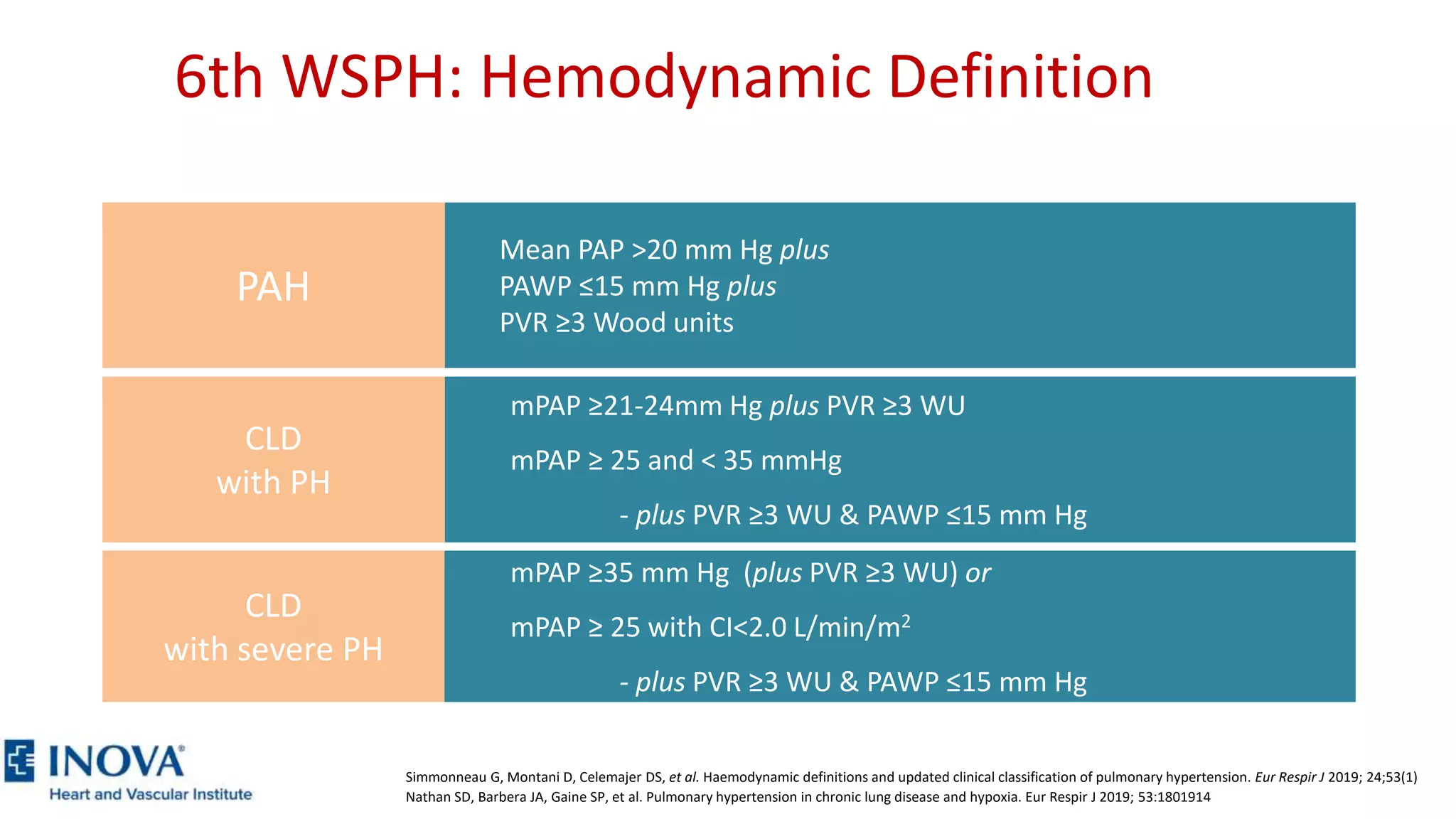 PH-ILD: Approach to Diagnosis and Treatment.pptx