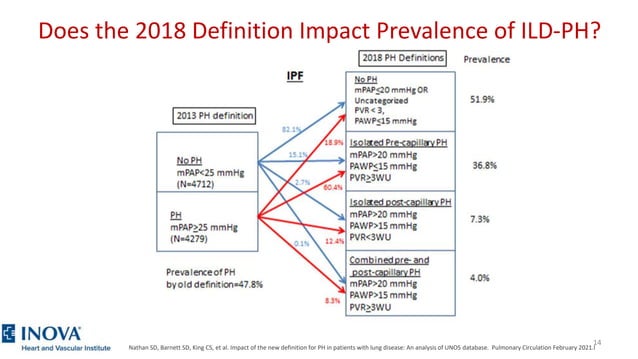 PH-ILD: Approach to Diagnosis and Treatment.pptx