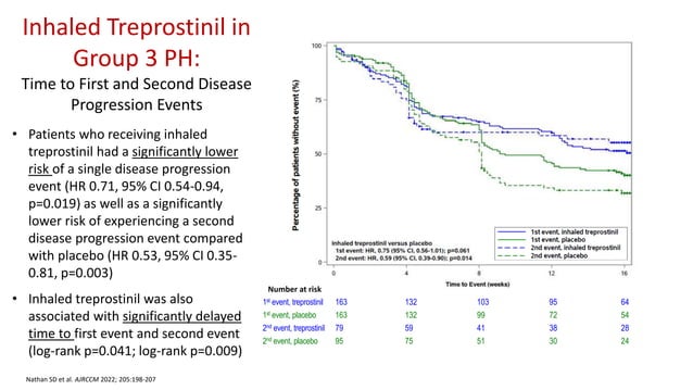 PH-ILD: Approach to Diagnosis and Treatment.pptx