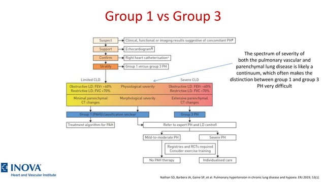 PH-ILD: Approach to Diagnosis and Treatment.pptx