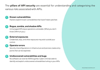 apidays Australia 2023 - 3 Simple Steps to Improve API Security, Carlos Rodriguez Iturria ...