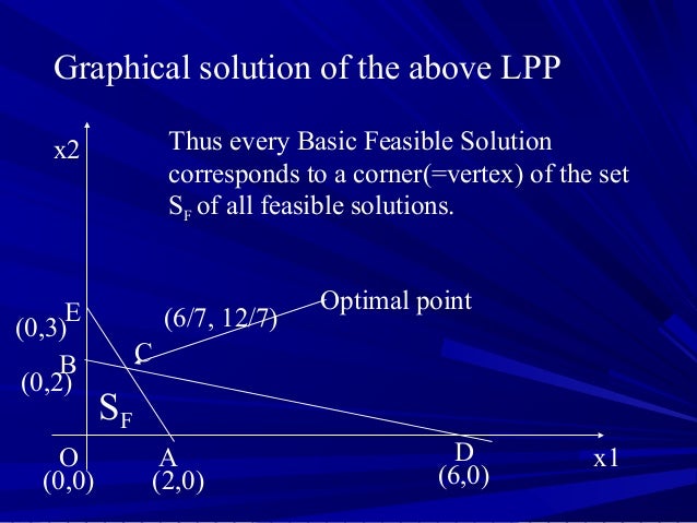 optimization simplex method introduction