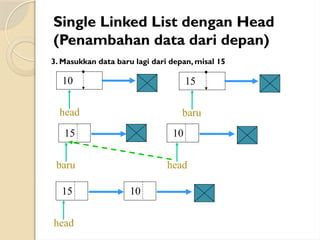 3 singgle linked list.pptx...................................... | PPTX