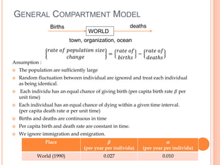 Single Population Model | PPT