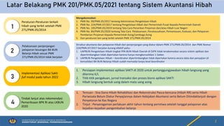 3 Sistem Akuntansi Hibah.pdf