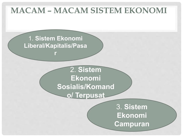 3 sistem ekonomi indonesia | PPTX