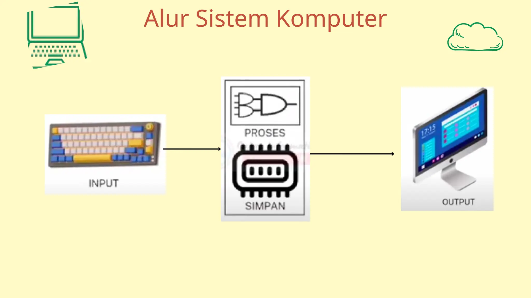 Materi Sistem Komputer Kelas 8 Kurikulum Merdeka | PPTX