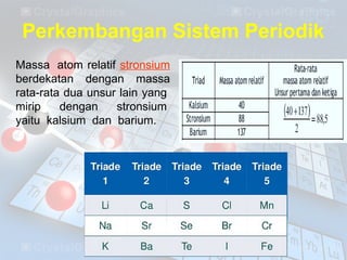 3 SISTEM PERIODIK UNTUK S1 PRODI KIMIA FMIPA | PPT