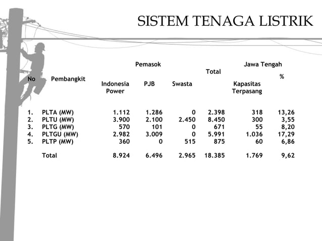 3 sistem tenaga listrik | PPT