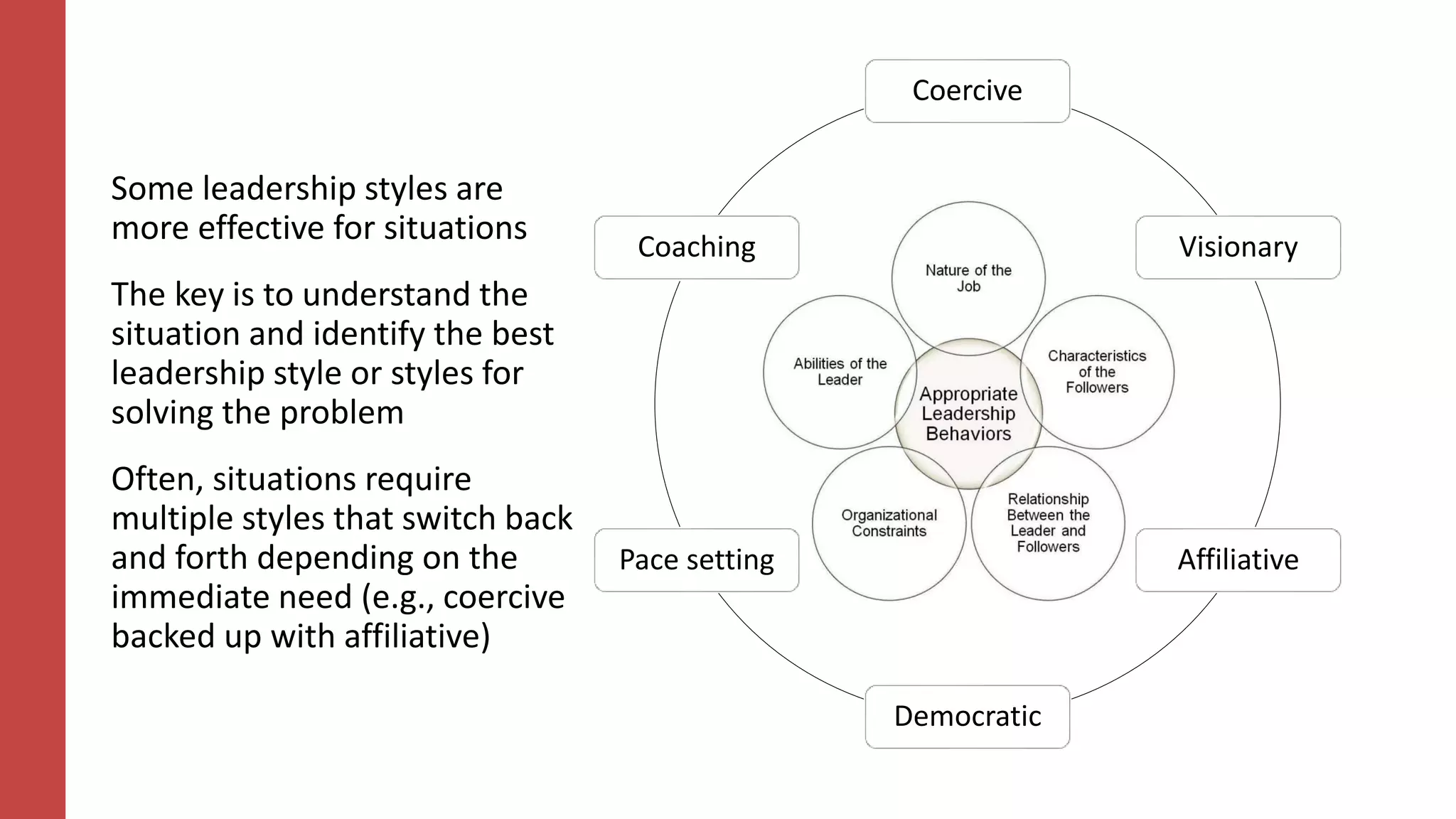 Situational leadership | PPTX