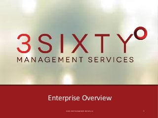 3SIXTY Overview